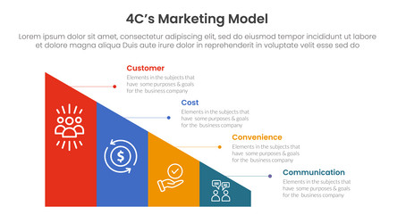 4c marketing model infographic 4 point stage Vector Image