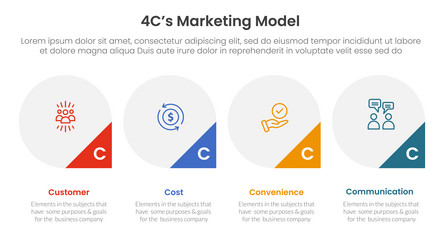 4c marketing model infographic 4 point stage Vector Image