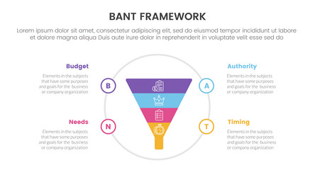 Bant sales framework methodology infographic Vector Image