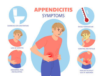 Appendicitis Symptoms - Infographic Royalty Free Vector