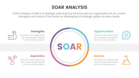 Soar analysis framework infographic with center Vector Image