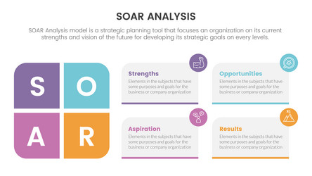 Soar analysis framework infographic with arrow Vector Image