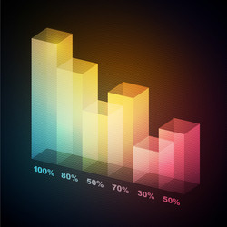 Down negative fluctuation bar graph chart Vector Image