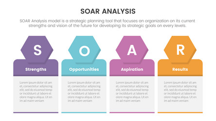 Soar analysis framework infographic with box Vector Image