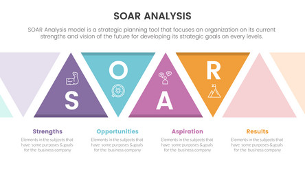 Soar analysis framework infographic with arrow Vector Image