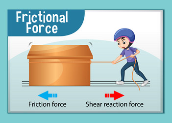 Frictional Force Vector Images (over 310)