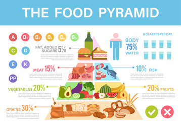 Food guide pyramid healthy eating Royalty Free Vector Image