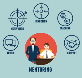 Mentoring concept with icons Royalty Free Vector Image