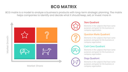 BCG Growth Share Matrix Template – Royalty-Free Vector | VectorStock