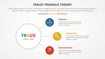 Fraud triangle theory template infographic Vector Image