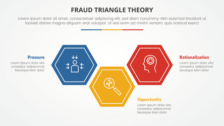 Fraud triangle theory template infographic Vector Image