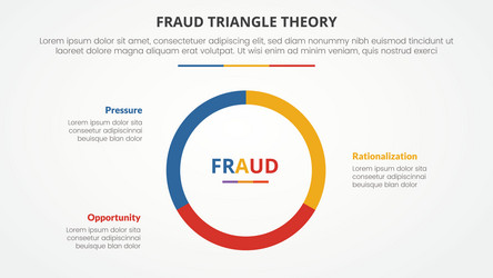 Fraud triangle theory template infographic Vector Image