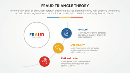 Fraud triangle theory template infographic Vector Image