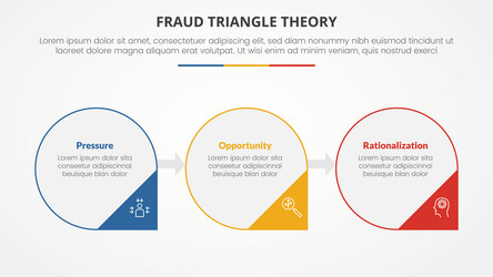 Fraud triangle theory template infographic Vector Image