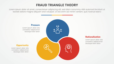 Fraud triangle theory template infographic Vector Image