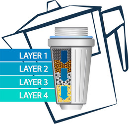 Water filtration system text web banner Royalty Free Vector