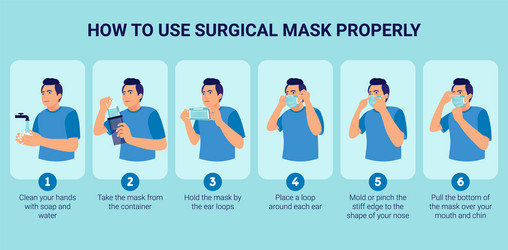 How to wear and remove medical mask properly Vector Image
