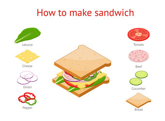 How to make burgers and sandwiches poster Vector Image