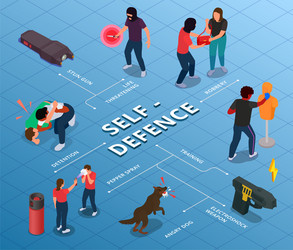 Self defence isometric infographic Royalty Free Vector Image