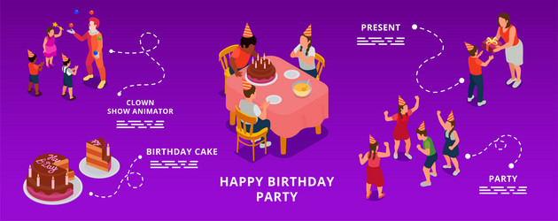 Children birthday party infographic Royalty Free Vector