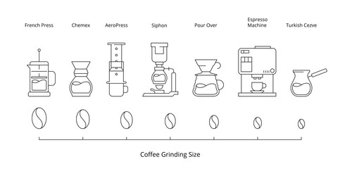 Coffee brewing methods icons set different ways Vector Image