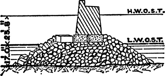 Breakwater Vector Images (over 320)