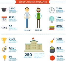 Education infographic with diagram and charts Vector Image