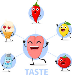 Smell sense organs chart cartoon character Vector Image