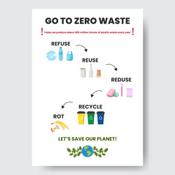 Zero waste infographic poster card Royalty Free Vector Image