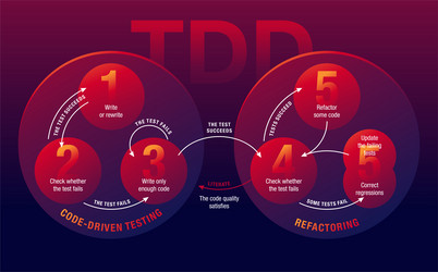 Tdd Vector Images (29)