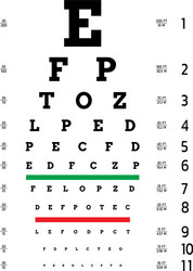 Eye glasses on eyesight test chart background Vector Image