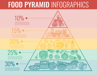 Food pyramid healthy eating infographic Royalty Free Vector