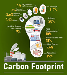 Carbon footprint ecology global warming concept Vector Image