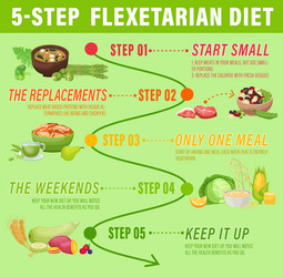 Flexitarian diet pyramid editable Royalty Free Vector Image