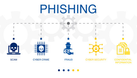 Scam cyber crime fraud cyber security Royalty Free Vector