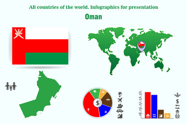 Oman infographics for presentation all countries Vector Image