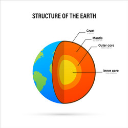Earth detailed structure with layers Royalty Free Vector