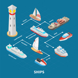 Flowchart Shipping Vector Images (over 560)