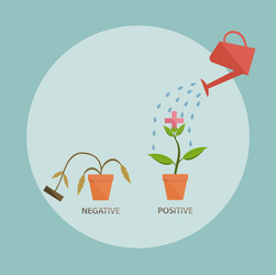 Positive and negative thinking cartoon Royalty Free Vector