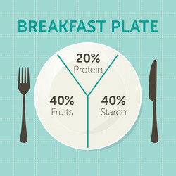 Healthy Eating Plate Diagram Vector Images (over 200)
