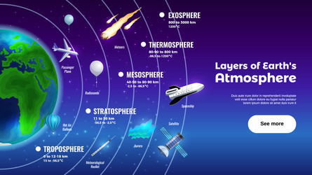 Layers of earth atmosphere infographics Royalty Free Vector