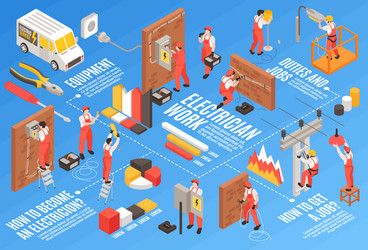 Isometric pest control flowchart Royalty Free Vector Image