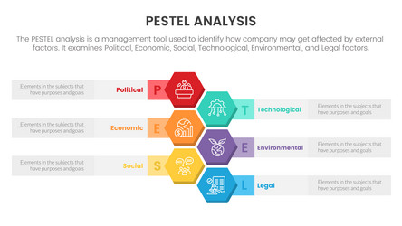 Pestel Analysis Vector Images (51)