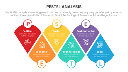 Pestel business analysis tool framework Royalty Free Vector