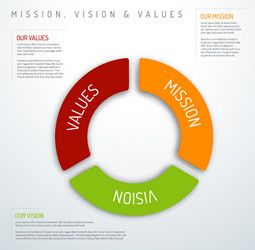 Diagram Mission Values Vision Vector Images (over 160)