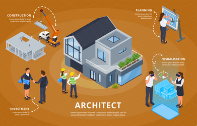 Architect construction isometric flowchart Vector Image
