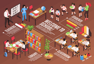 School Infographic Vector Images (over 29,000)