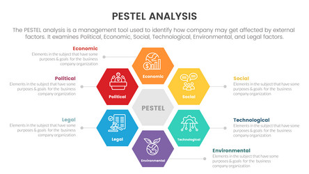Pestel business analysis tool framework Royalty Free Vector