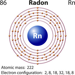 Radon Atom Model