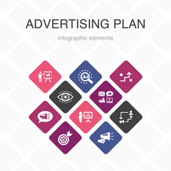 Advertising plan infographic 10 steps ui design Vector Image
